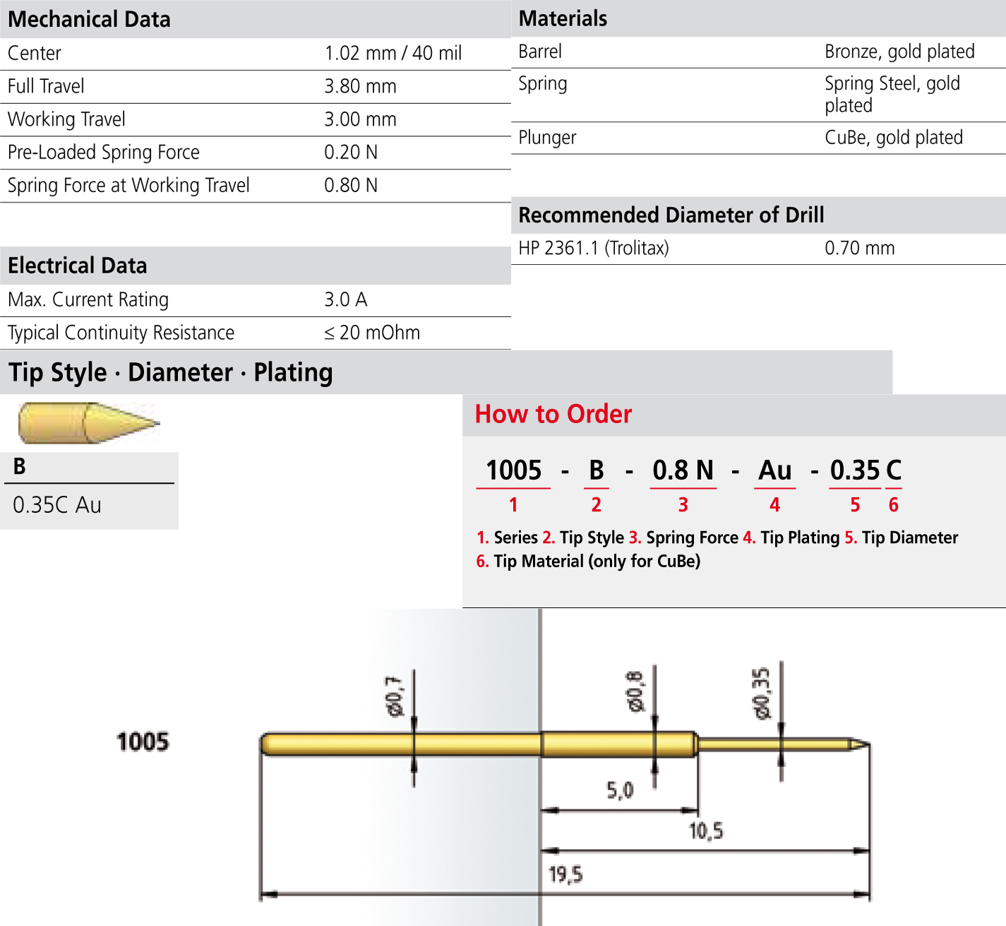 1005 Série - Sonectrad-BRN